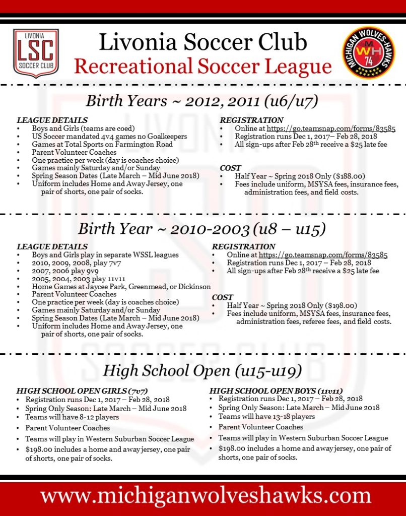 Livonia Soccer Club Recreational Soccer Program 2017 – Michigan Wolves ...